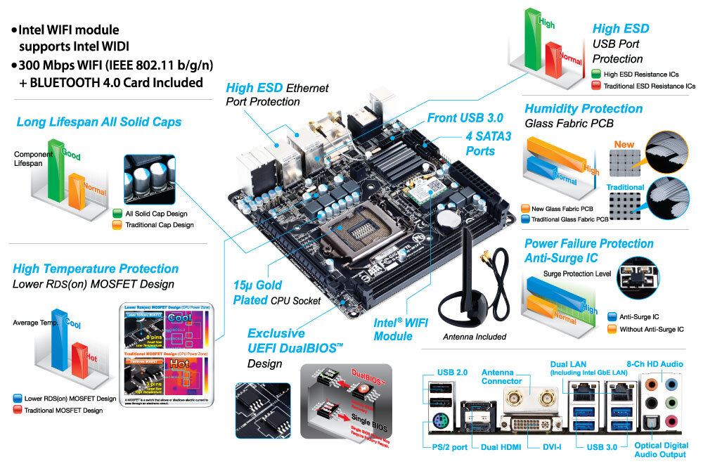 GA-H87N-WIFI｜AORUS - GIGABYTE Global