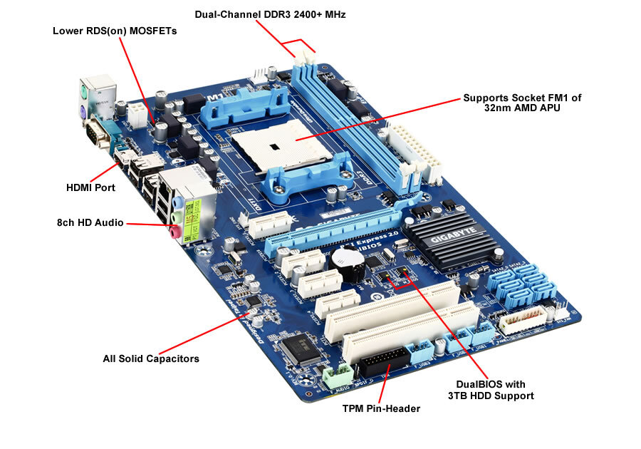 GA-A55-S3P｜AORUS - GIGABYTE USA