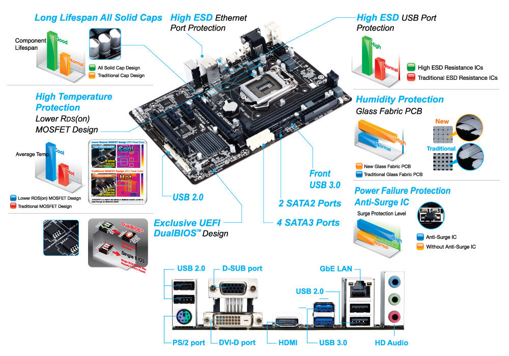 GA-B85M-HD3｜AORUS - GIGABYTE Global