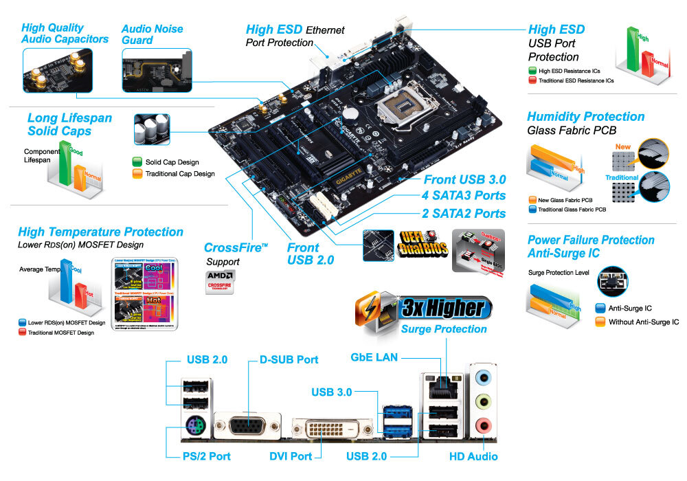 GA-B85-D3V-A｜AORUS - GIGABYTE Global