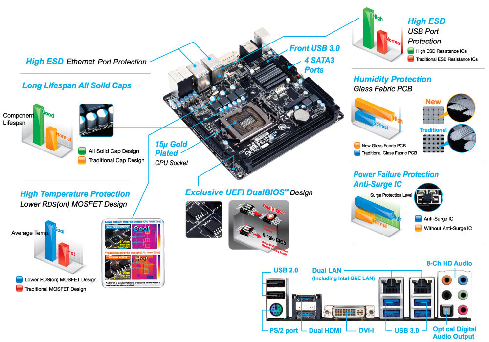 GA-H87N｜AORUS - GIGABYTE Global