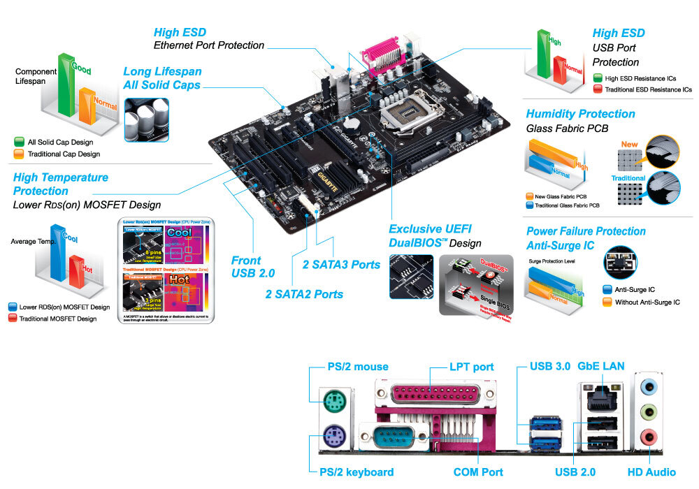 GA-P81-D3｜AORUS - GIGABYTE ประเทศไทย
