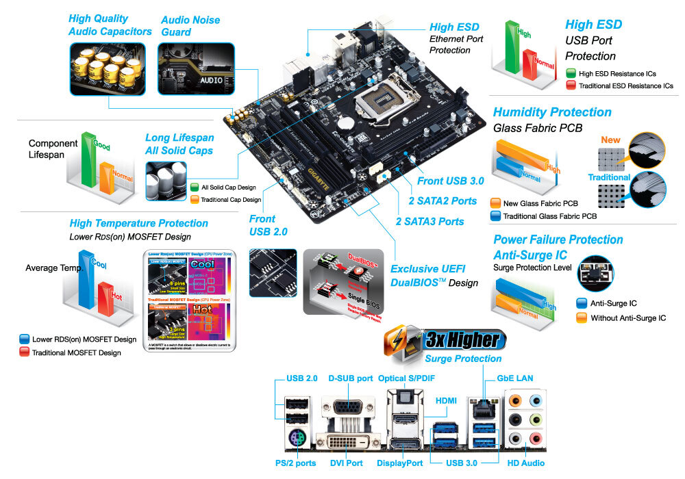 GA-H81M-HD3｜AORUS - GIGABYTE Global