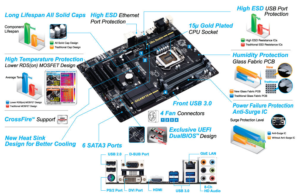 GA-Z87-HD3｜AORUS - GIGABYTE Global