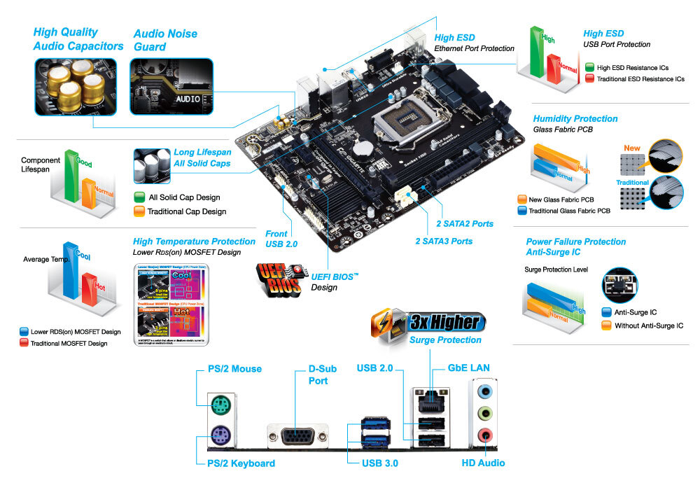 GA-H81M-DS2 Plus｜AORUS - GIGABYTE Schweiz