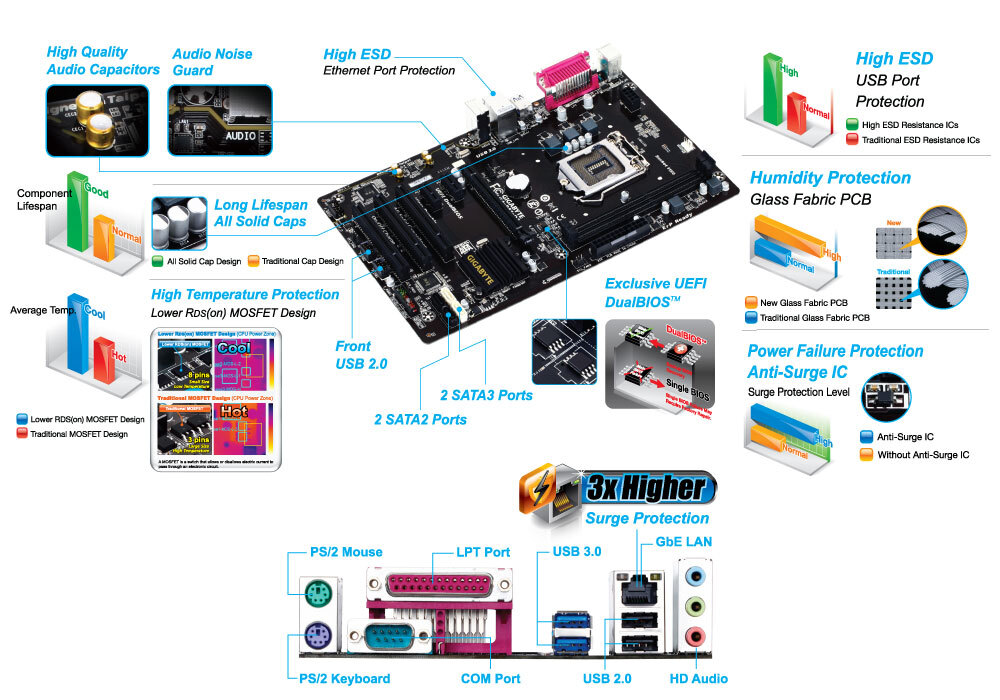 GA-P81-D3｜AORUS - GIGABYTE ประเทศไทย