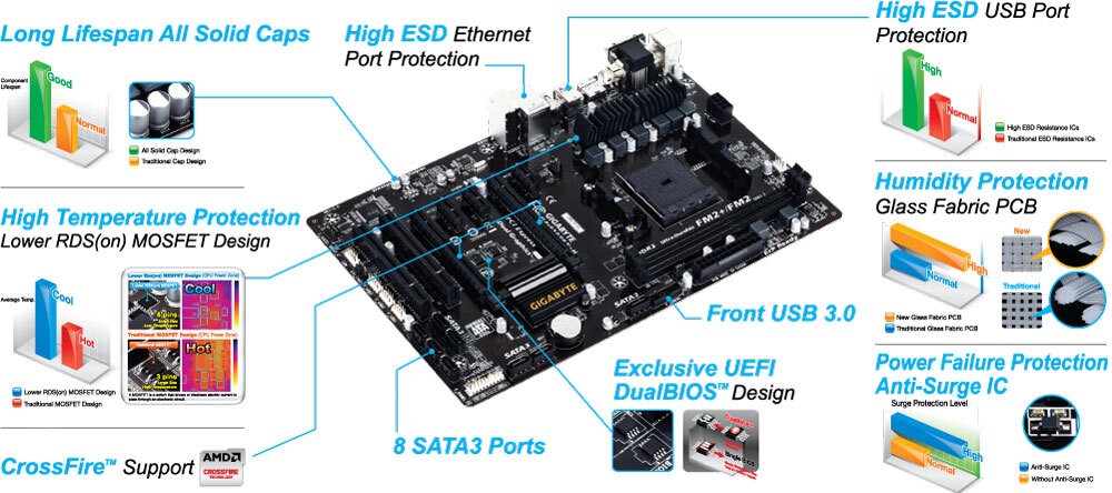 GA-F2A88X-HD3｜AORUS - GIGABYTE USA