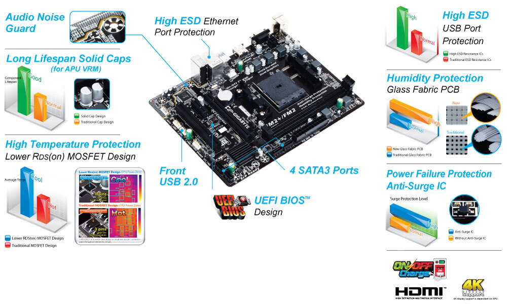 GA-F2A68HM-H｜AORUS - GIGABYTE Argentina