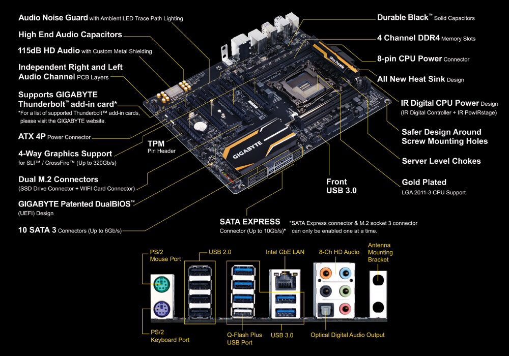 GA-X99-UD3P｜AORUS - 기가바이트 한국