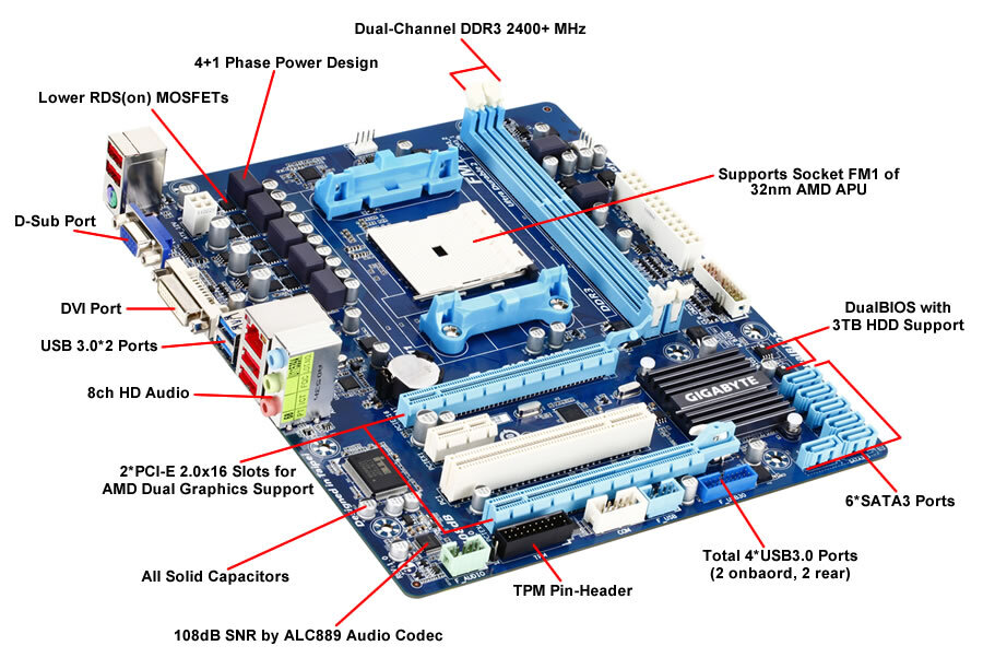 GA-A75M-S2V｜AORUS - 技嘉科技