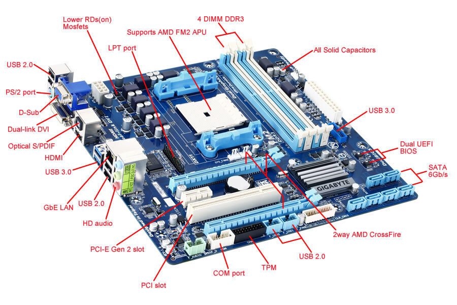 GA-F2A75M-D3H｜AORUS - GIGABYTE USA