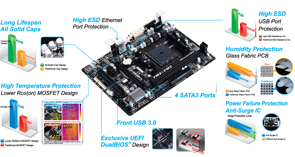 GA-F2A75M-HD2｜AORUS - GIGABYTE Global