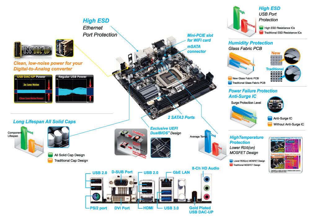 GA-H81N｜AORUS - 技嘉科技